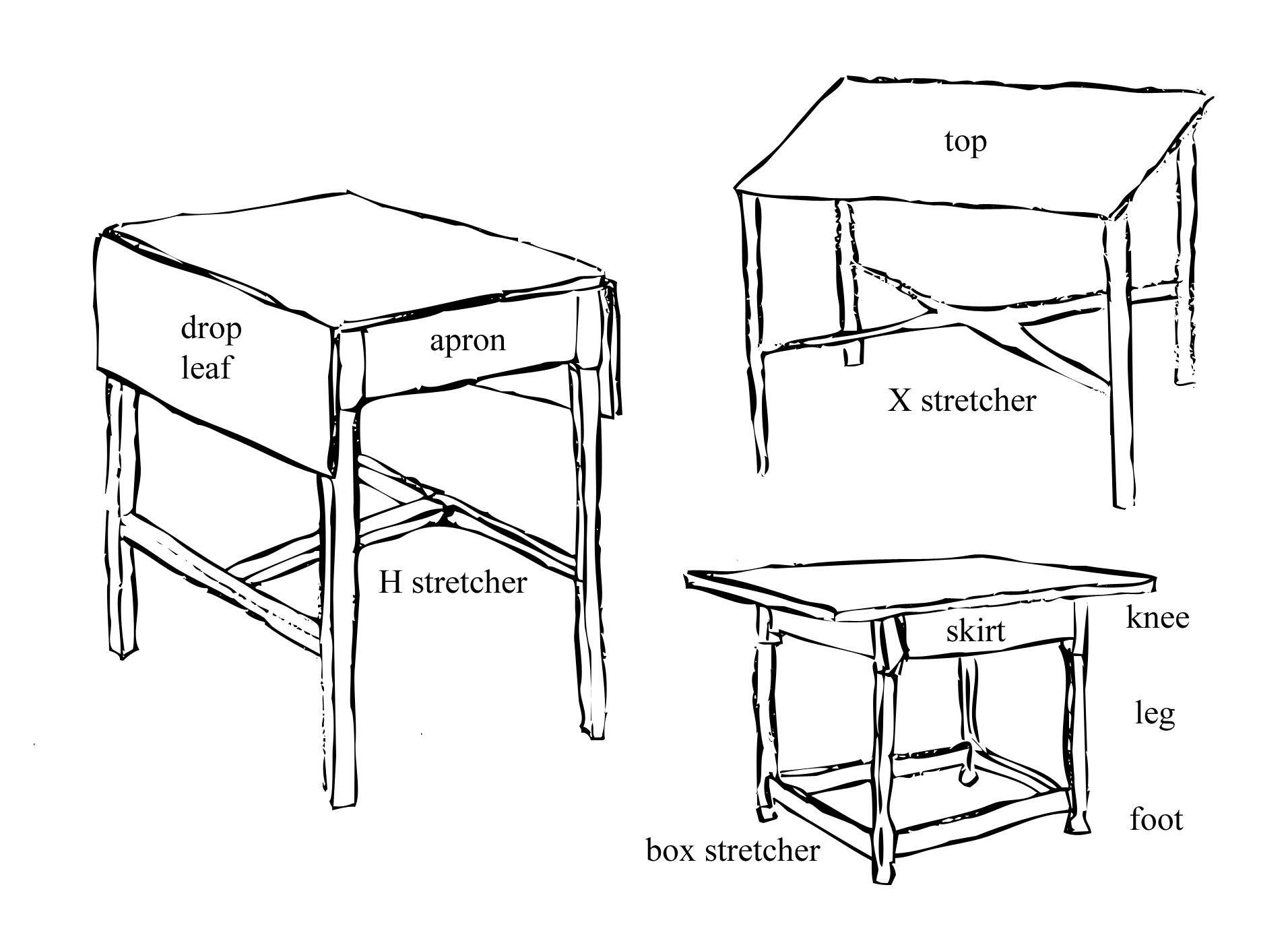 Parts Of A Table Prop Agenda