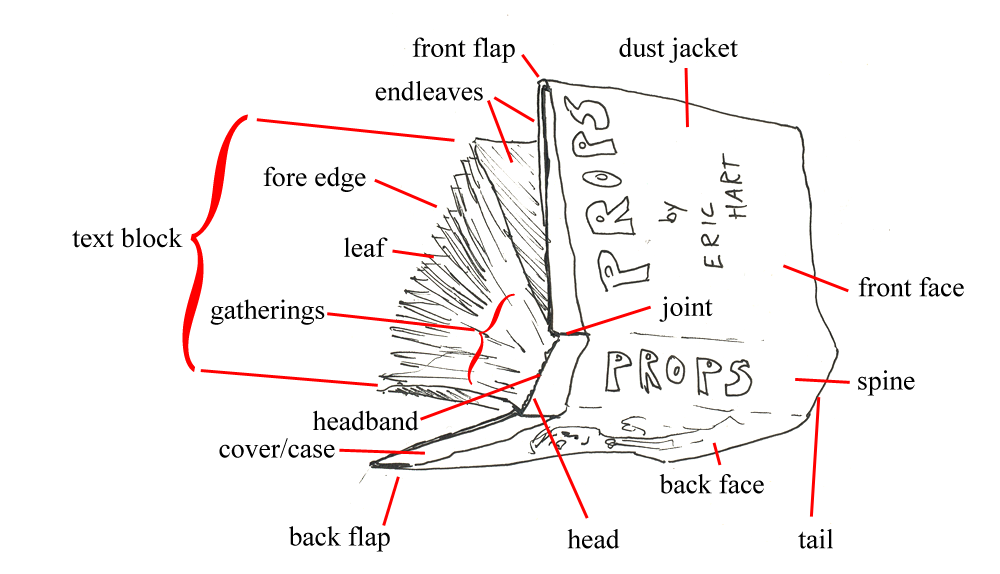 Parts Of A Book Prop Agenda Parts Of A Book Prop Agenda